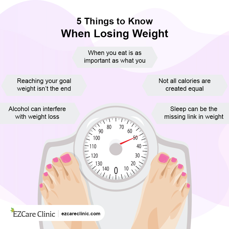 Weight Loss Help from a Professional - EZCare Clinic