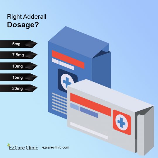 Adderall Dosage for Adults: Normal Doses, Maximum Limit, and XR Peak Chart
