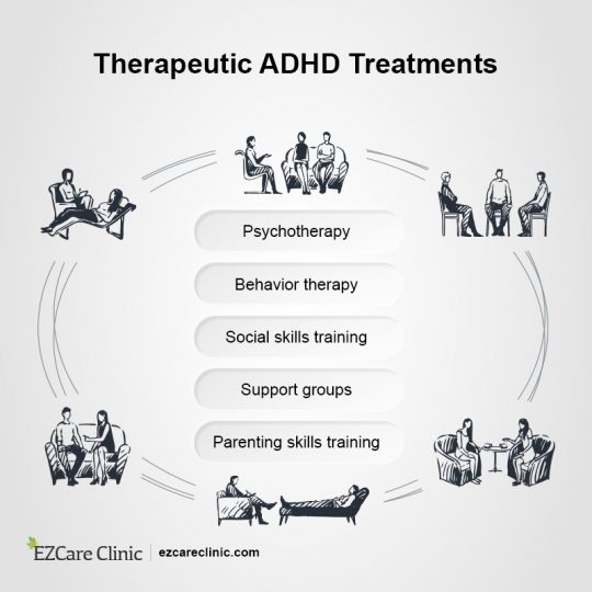 Understanding and Handling Your ADD/ADHD - MEDvidi