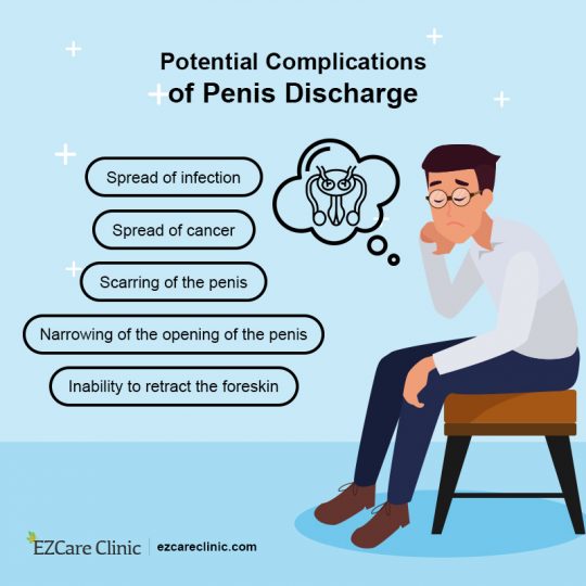 Penile Discharge: Check Your Symptoms, Signs and More