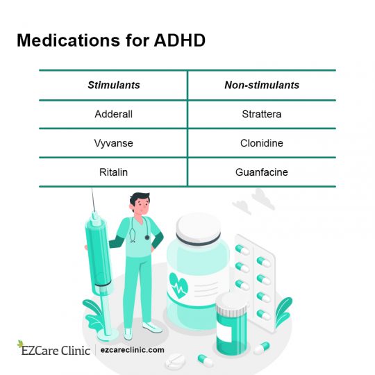 How to Manage ADHD with Medications - San Francisco Guide