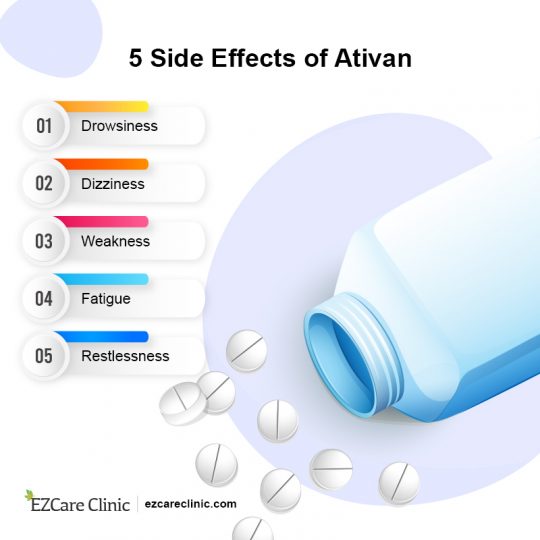 Ativan - Usage, Prescription and Side Effects - MEDvidi
