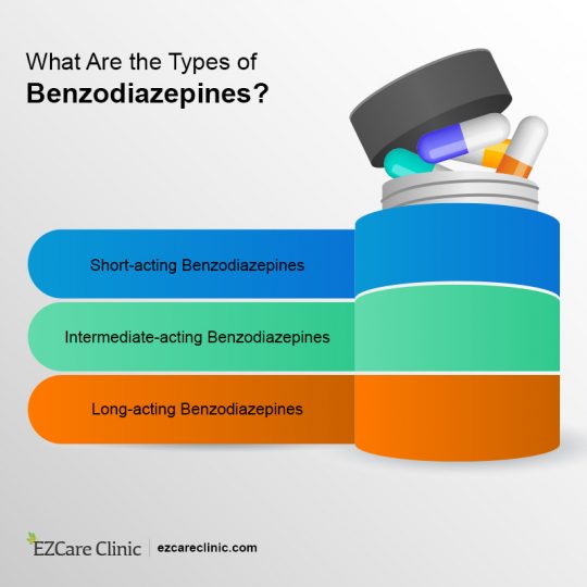 Benzodiazepines: Types, Uses, Interactions, and Side-effects
