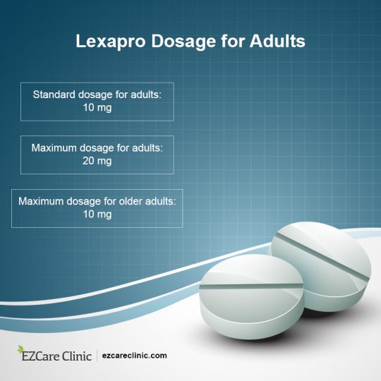 Lexapro for Depression: Uses, Dosage, and Side Effects - EZCare Clinic