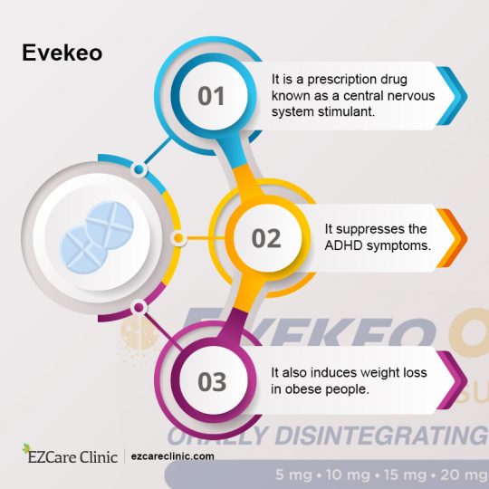 7 Highly Effective Stimulant Drugs Used for ADHD - MEDvidi