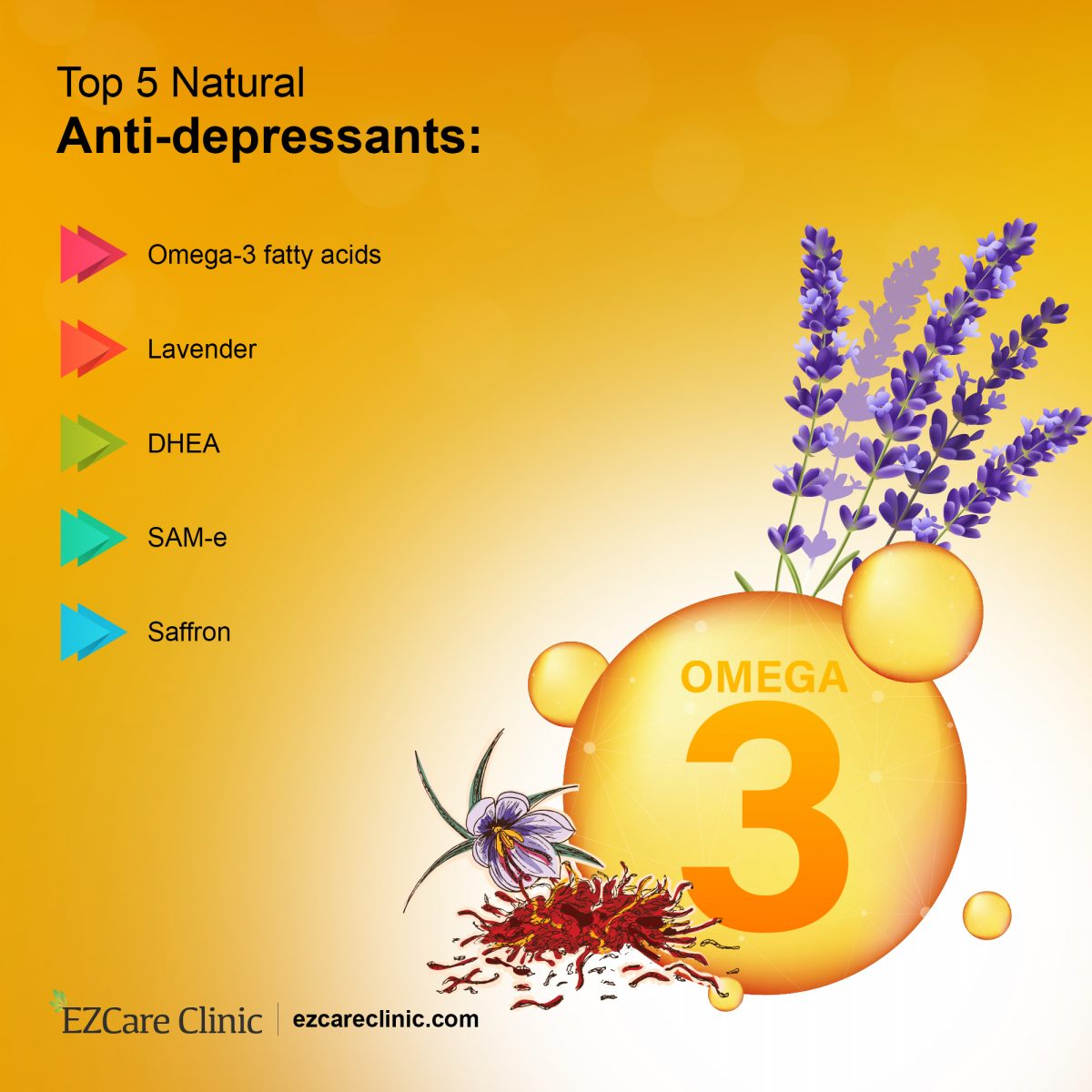 An Overview of Treatment Options for Anxiety and Depression - MEDvidi