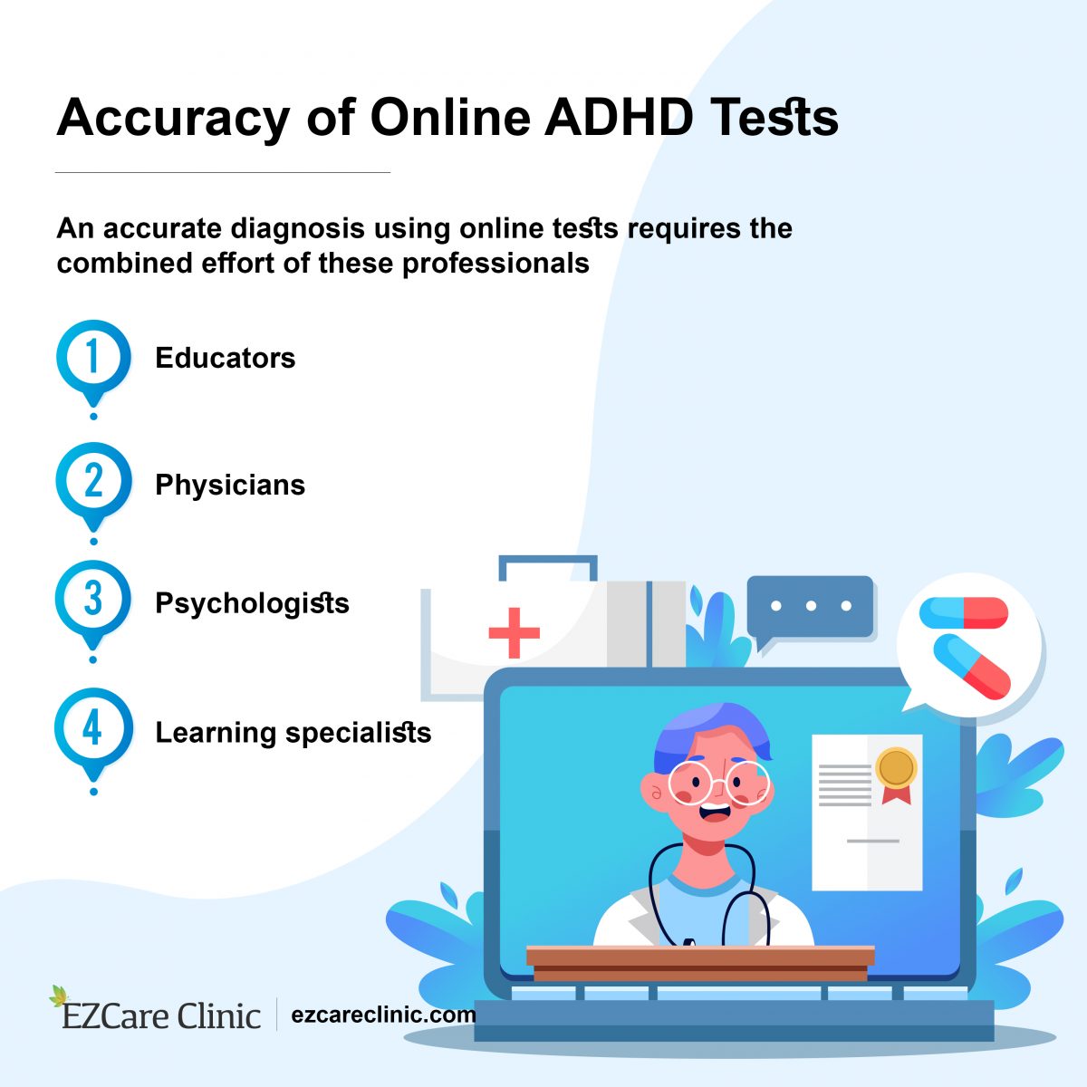 Are Online ADHD Tests Accurate? - MEDvidi