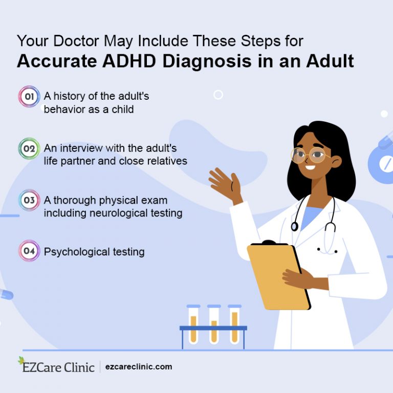 Importance of ADHD Brain Scan in Diagnosing and Treating the Condition