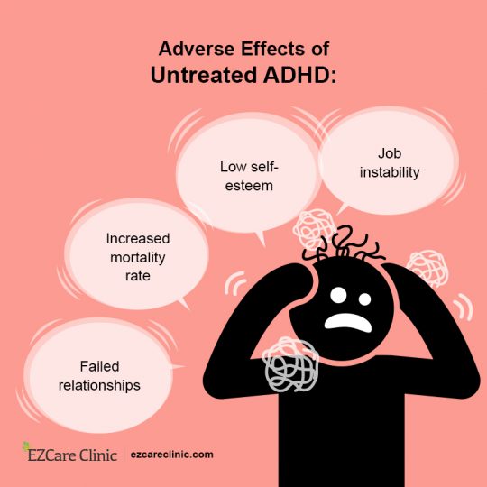 Do You Have ADD or ADHD? Check these 15 Signs and Symptoms!