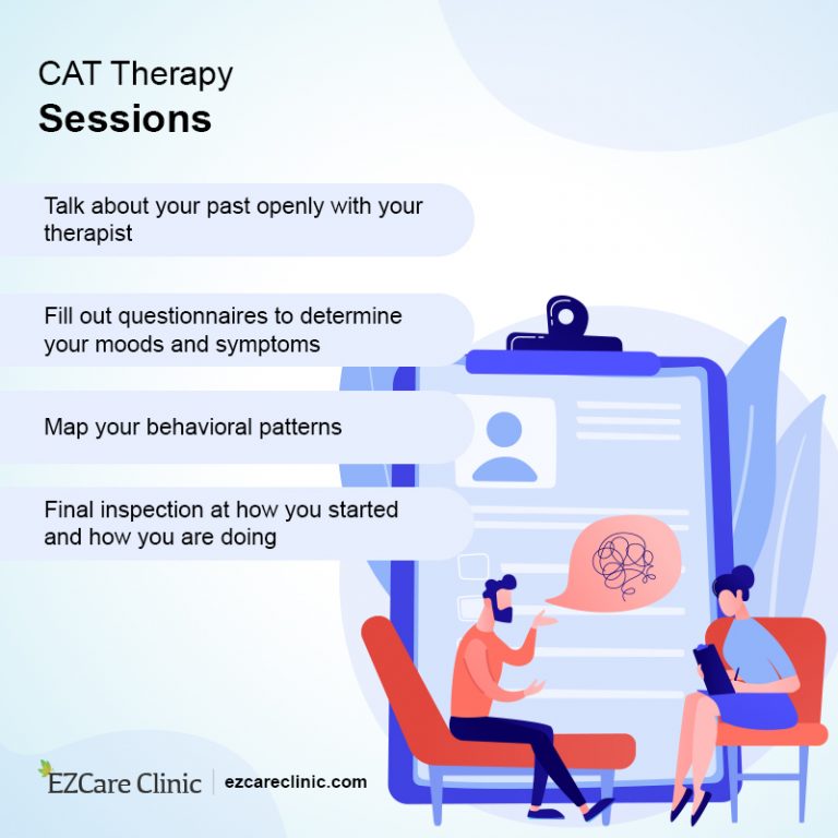 Cognitive Analytic Therapy: Let's Talk About It! - MEDvidi