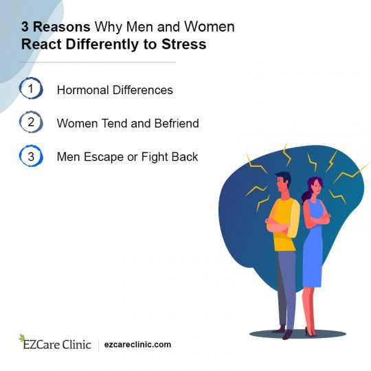 Why Do Men and Women Handle Stress Differently? 5 Reasons! - MEDvidi