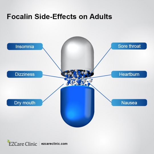 What You Need to Know About Focalin Side Effects - MEDvidi