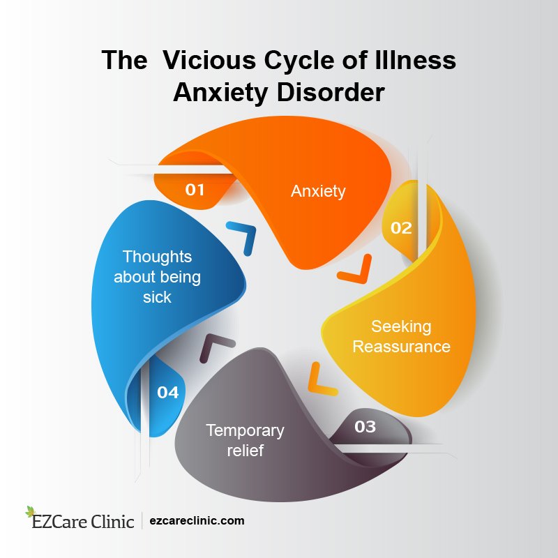 Illness Anxiety Disorder: Causes, Symptoms, and Treatment
