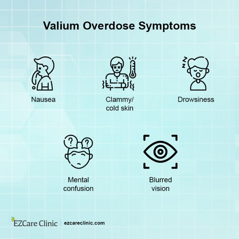 Comprehensive Guide to Online (Valium) Diazepam Prescriptions - EZCare ...