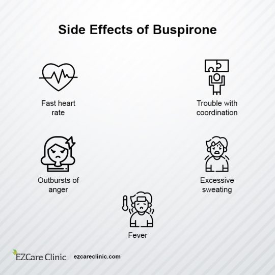 Buspirone: Dosage, Possible Side Effects and More - MEDvidi