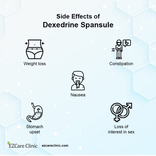 Everything You Need to Know About Dexedrine Spansule - MEDvidi