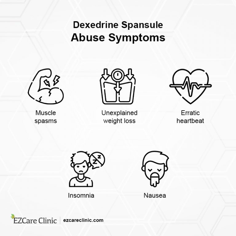 Everything You Need to Know About Dexedrine Spansule - MEDvidi