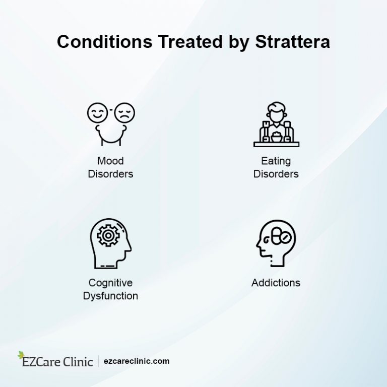 Strattera for Anxiety: How Does It Help with Anxiety? - MEDvidi