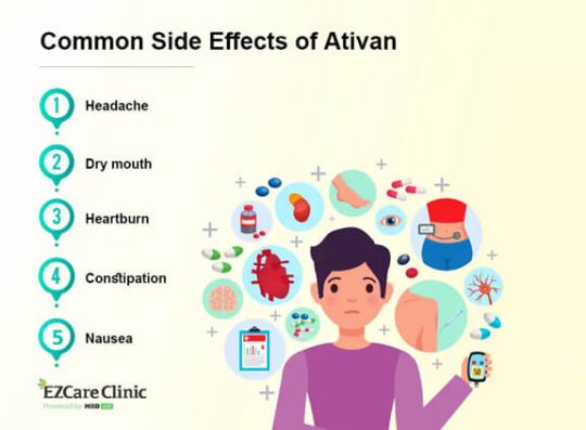 How Does Ativan Online Prescribing for Anxiety Treatment Work? - EZCare ...