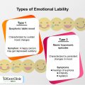 What Is Emotional Lability and How Is It Treated? - EZCare Clinic