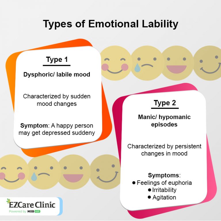 What Is Emotional Lability and How Is It Treated? - EZCare Clinic