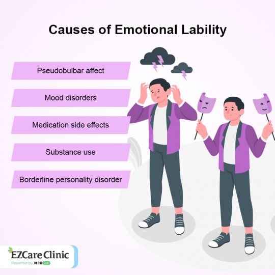 What Is Emotional Lability and How Is It Treated? - EZCare Clinic