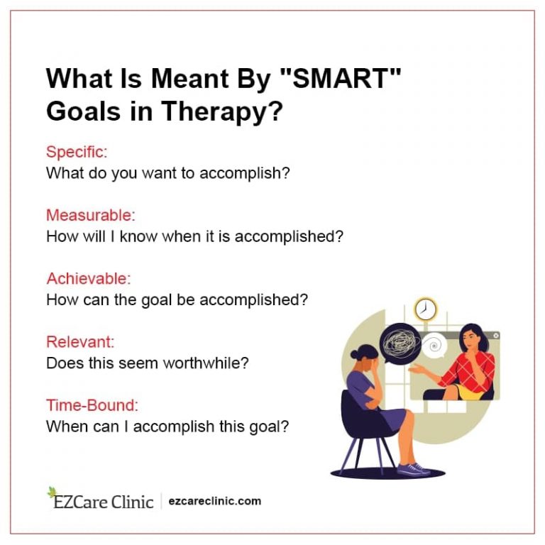 How to Set Therapy Goals: 5 Common Counseling Goals - MEDvidi