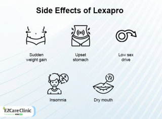 Lexapro Insomnia: What Is It and When Does It Go Away? - EZCare Clinic