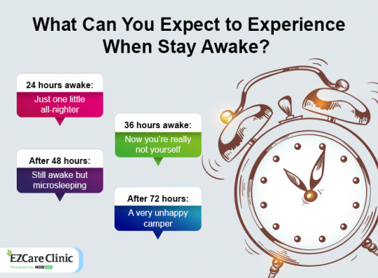 How Long Can You Go Without Sleep? Everything Explained