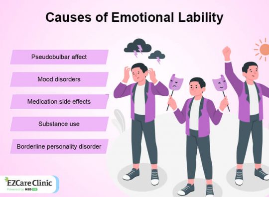 What Is Emotional Lability and How Is It Treated? - EZCare Clinic