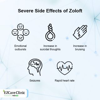 What Does Zoloft Do to the Brain? An Overview - EZCare Clinic