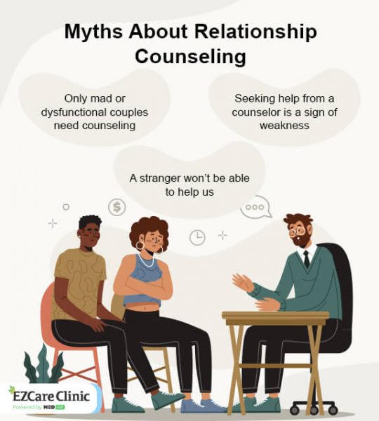 A Guide to Understand How Relationship Counseling Works?