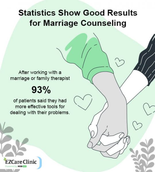 A Guide to Understand How Relationship Counseling Works?