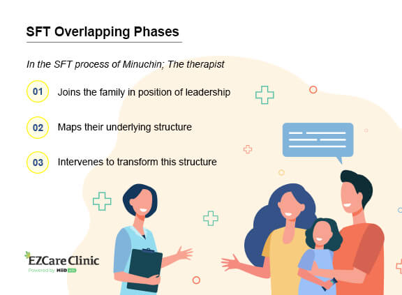  Define Structural Family Therapy Structural Family Therapy Meaning Techniques Benefits 