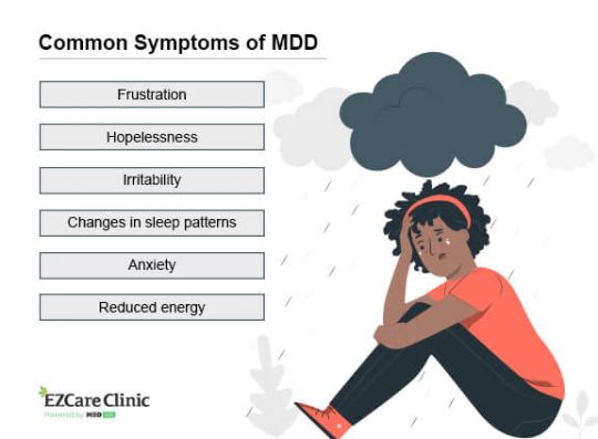 Symptoms of Major Depressive Disorder (MDD) - EZCare Clinic