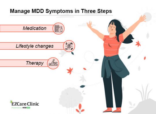 Symptoms of Major Depressive Disorder (MDD) - EZCare Clinic