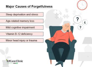 Depression and Memory Loss | Know the Link - EZCare Clinic