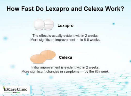 Difference Between Lexapro and Celexa for Anxiety - EZCare Clinic