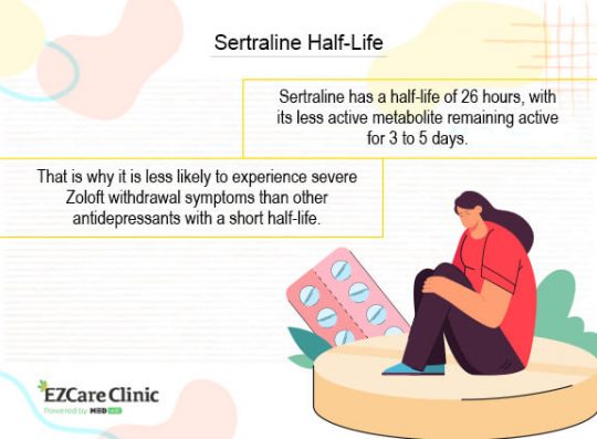 Sertraline Withdrawal: Key Symptoms, Duration, Prevention Options