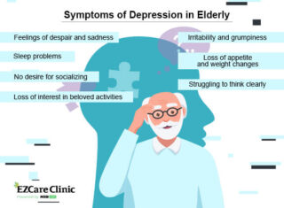 Symptoms, Causes, and Treatment for Depression in the Elderly - MEDvidi